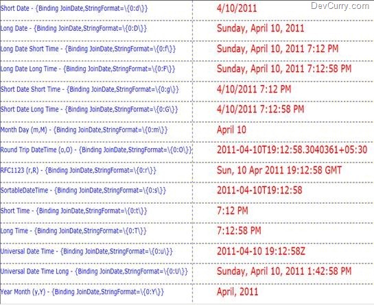 Silverlight 4: StringFormat for DateTime Conversion